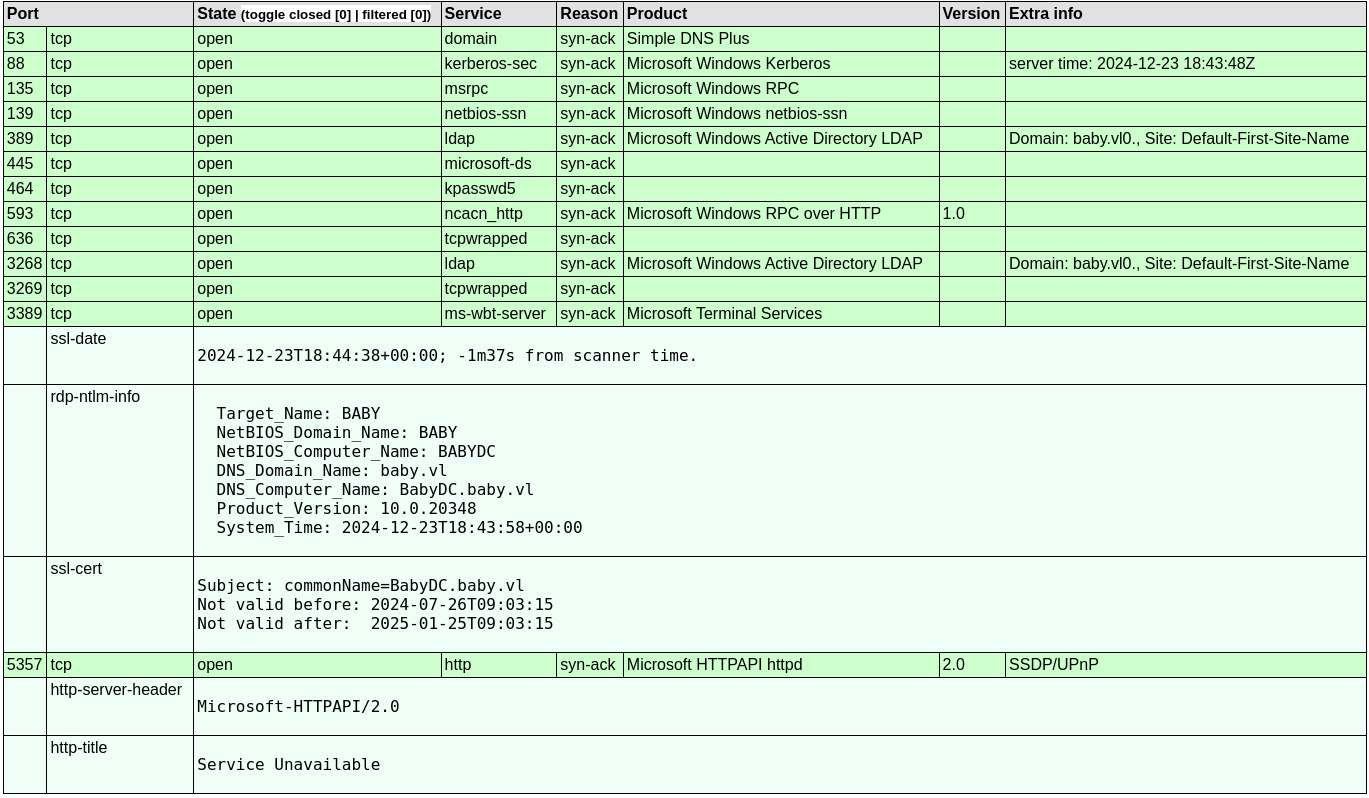 Baby Writeup (VulnLab) | rossSec